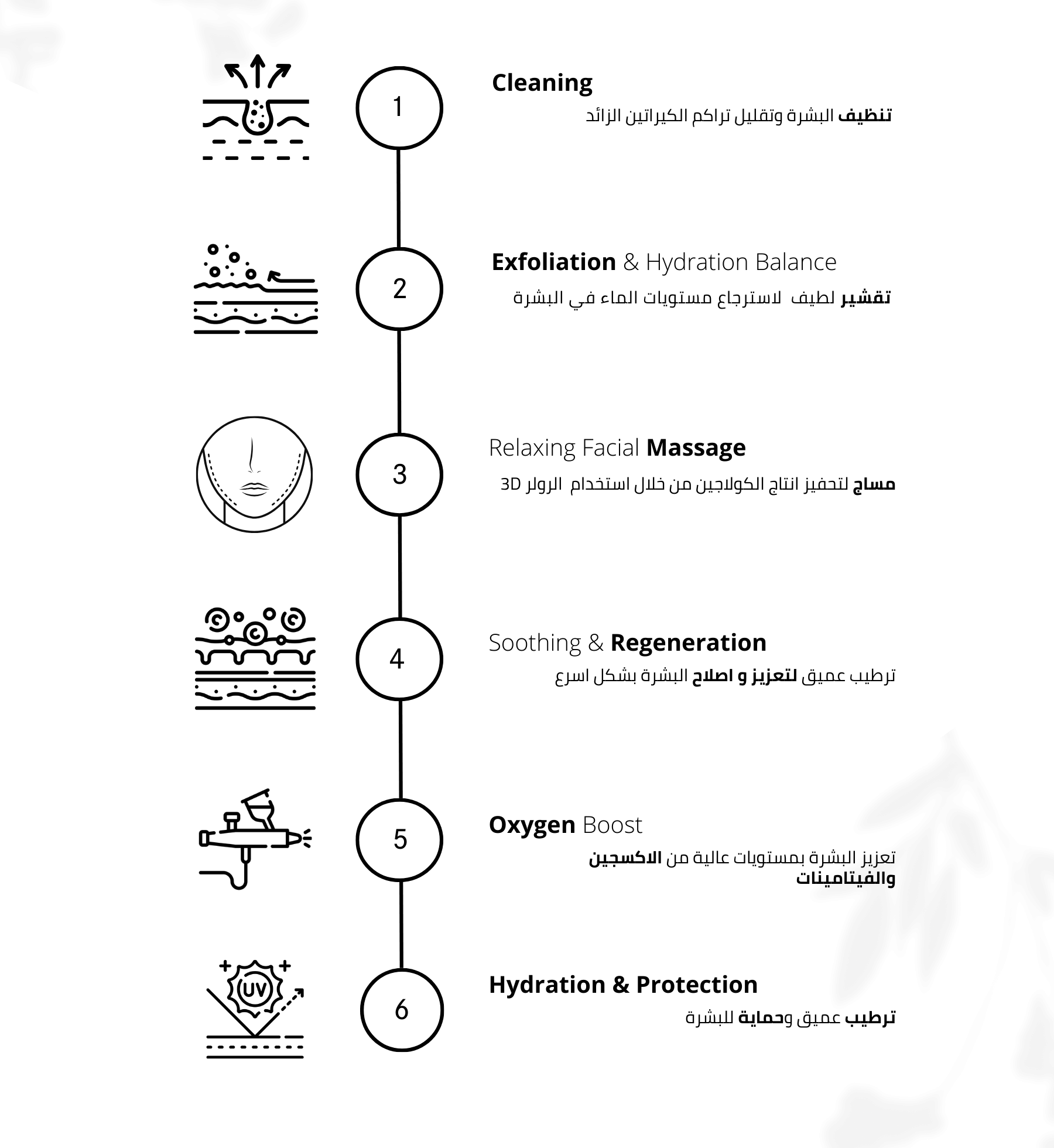 Breath of Life – Signature Facials – DECAAR KUWAIT