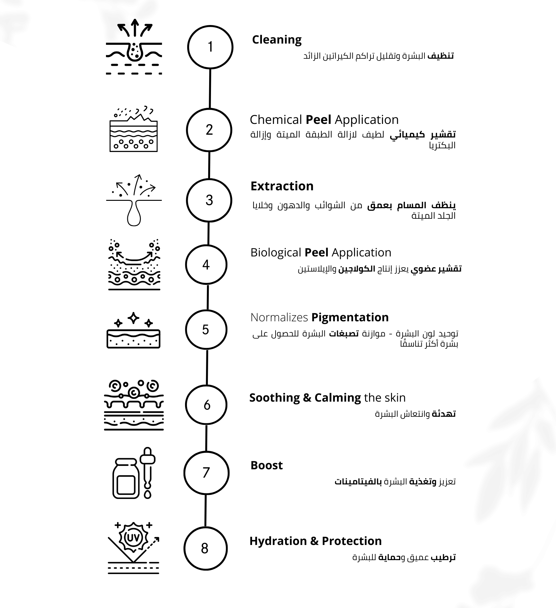Deep Ocean – Facial Peeling – DECAAR KUWAIT