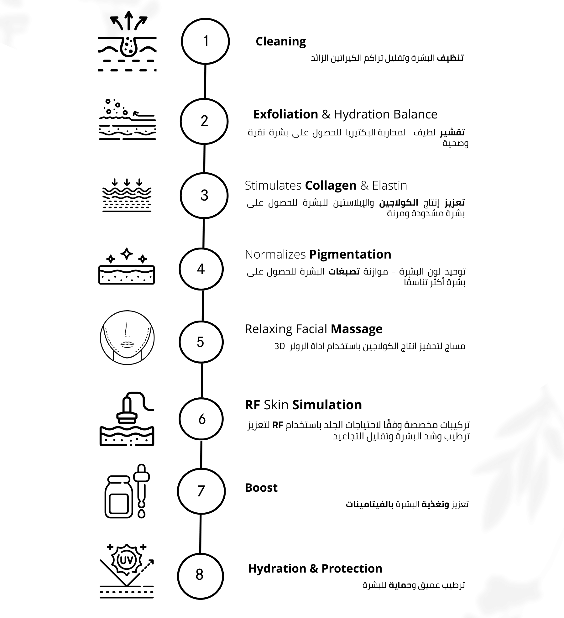 Revive – Signature Facials – DECAAR KUWAIT