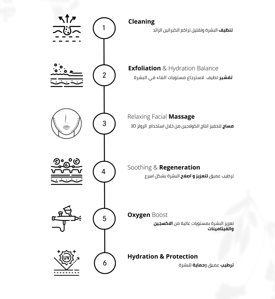 breath – DECAAR KUWAIT