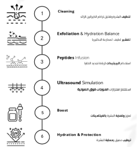 Ultrasonic Meso – Advanced Lifting – DECAAR KUWAIT